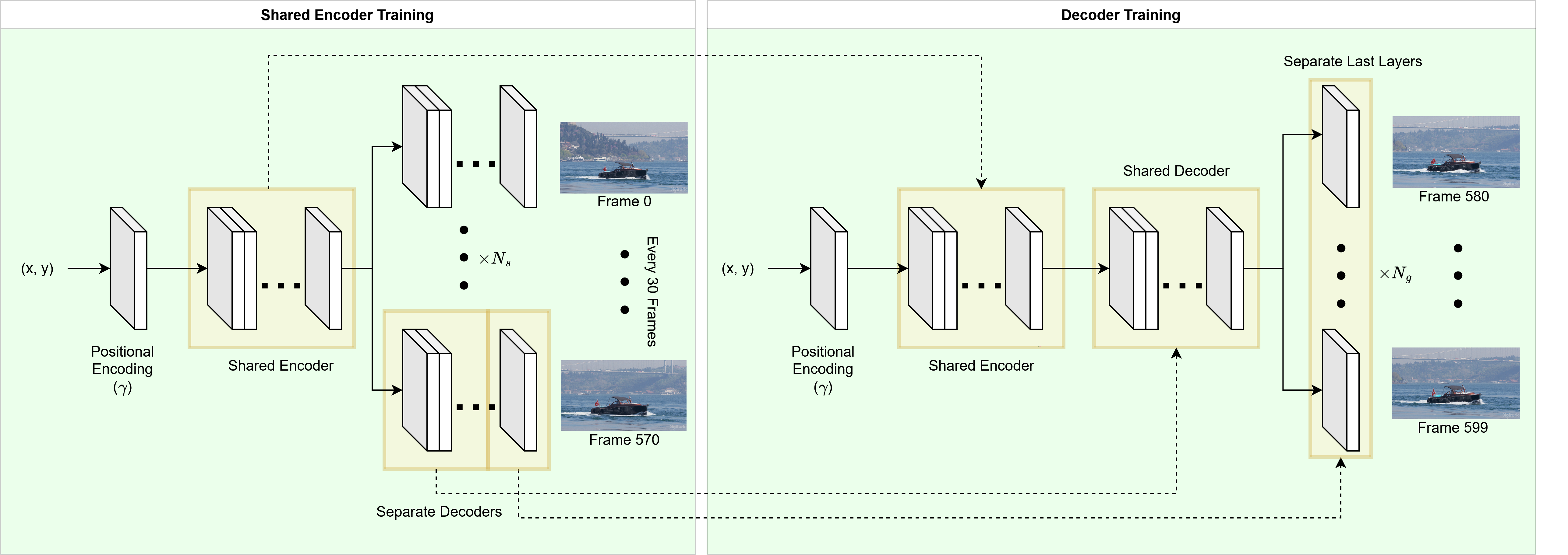 SIEDD: Shared Implicit Encoder with Discrete Decoders